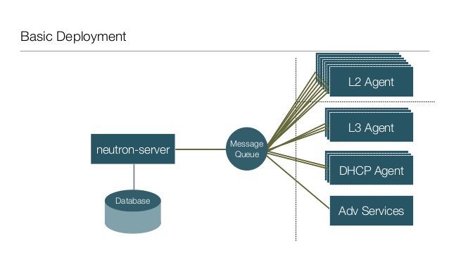 Understanding OpenStack Networking (Neutron) Components and It's ...