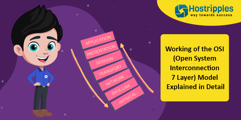 Working of the OSI (Open System Interconnection 7 Layer) Model ...